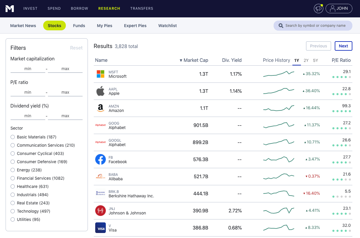 Lowest Margin Rates Brokers (2026 Comparison)