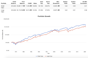 The 7 Best Small Cap ETFs (3 From Vanguard) for 2025