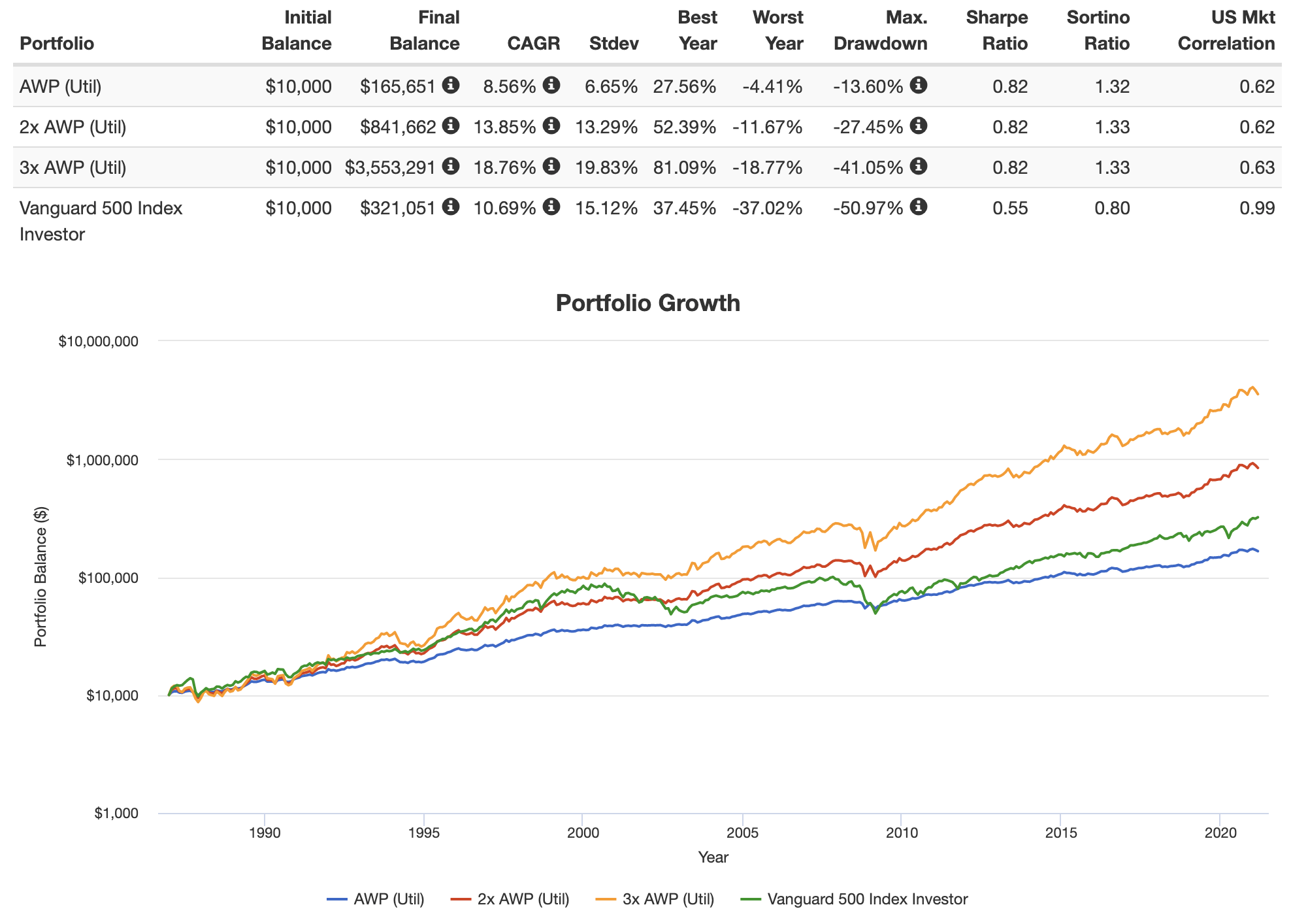 Ray Dalio All Weather Portfolio Review, ETFs, & Leverage (2025)