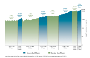Sequence of Return Risk in Retirement Explained