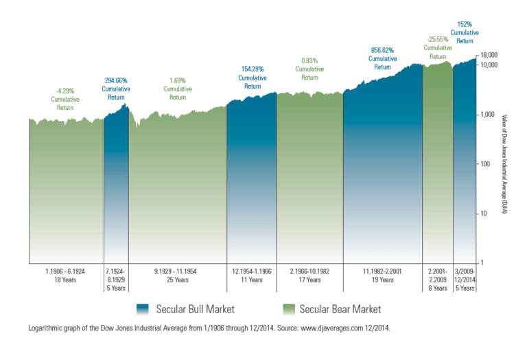 Sequence of Return Risk in Retirement Explained