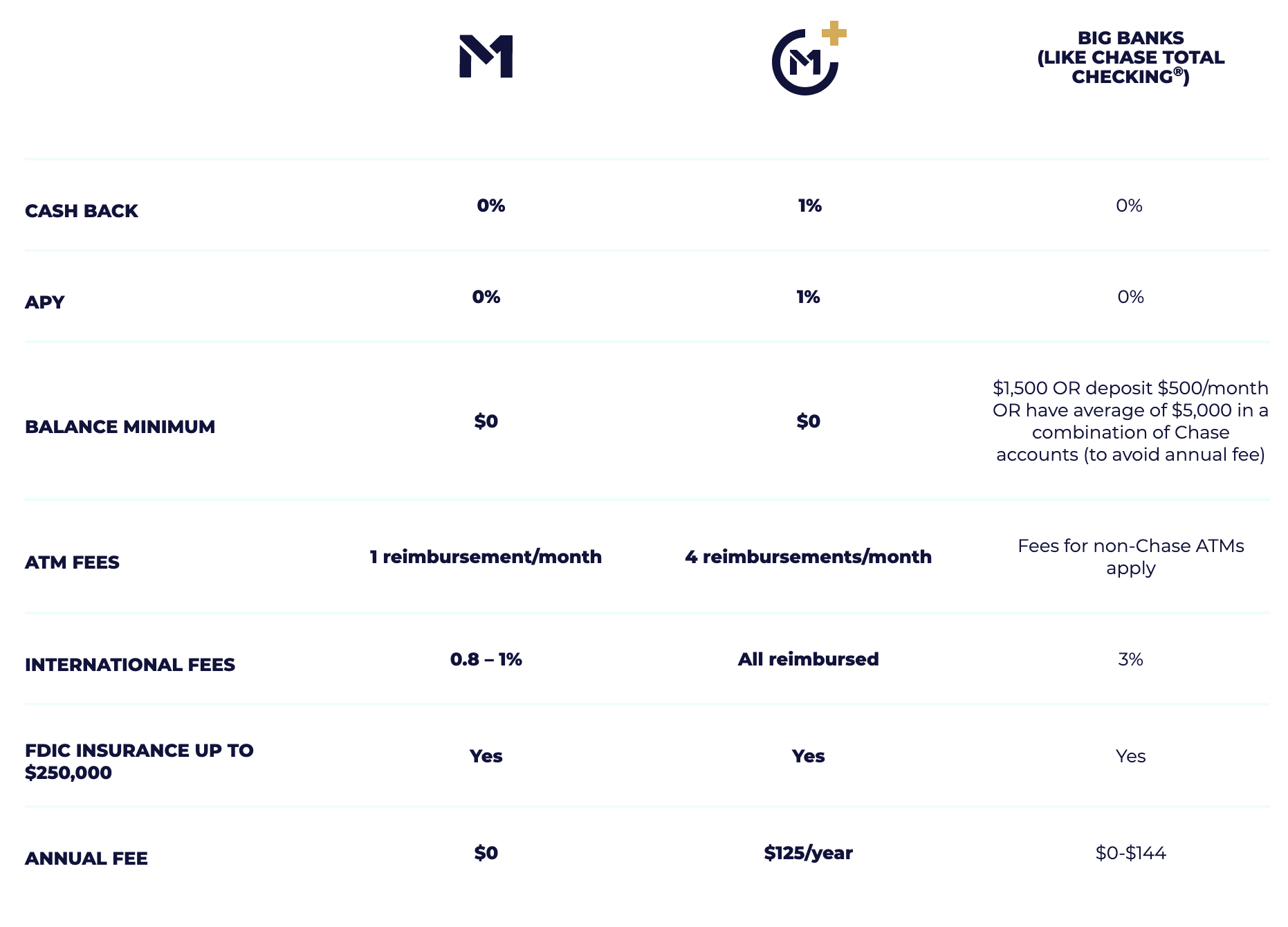 M1 Spend Review - M1 Finance Checking Account & Debit Card