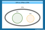ETF vs. ETN vs. ETP - Differences, Similarities, Risks, Etc.