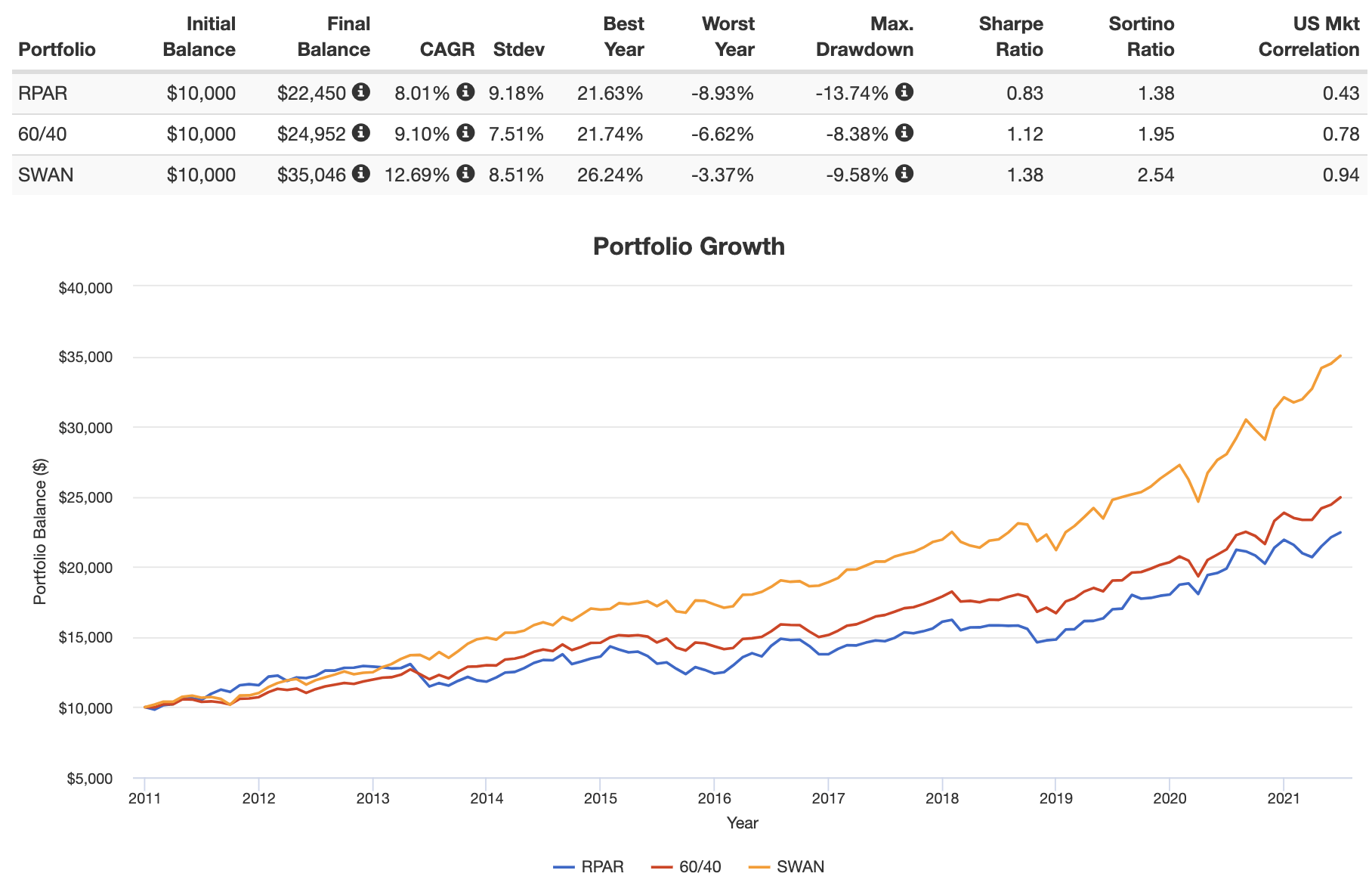 RPAR Risk Parity ETF Review - An All Weather Portfolio ETF?