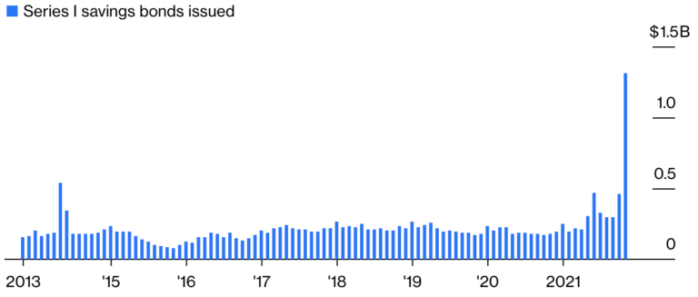 I Bonds Explained (US Savings Bonds) - Ultimate Guide (2025)