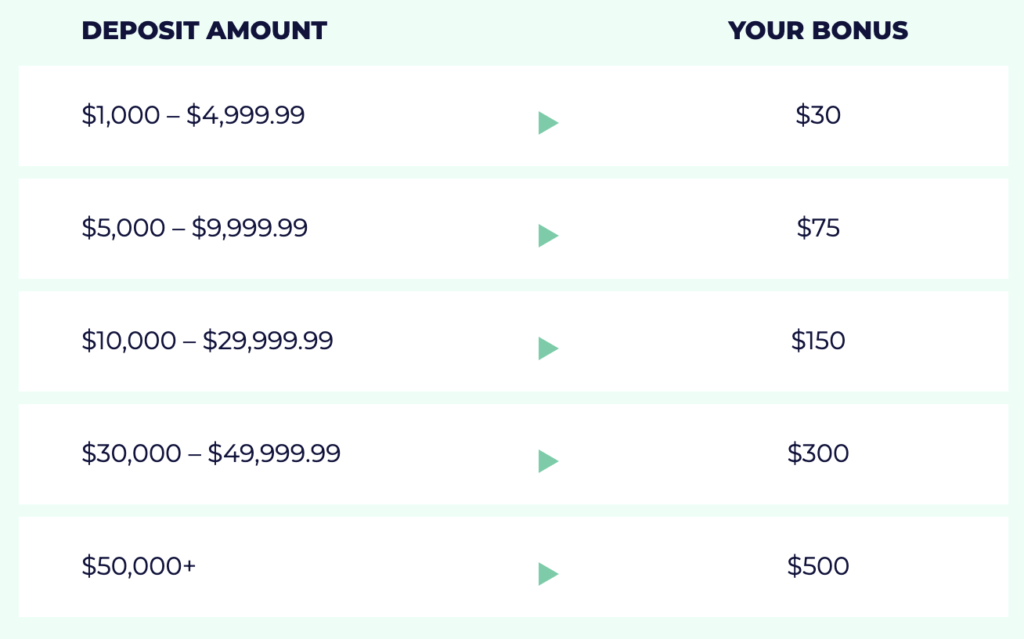 M1 Spend Review - M1 Finance Checking Account & Debit Card