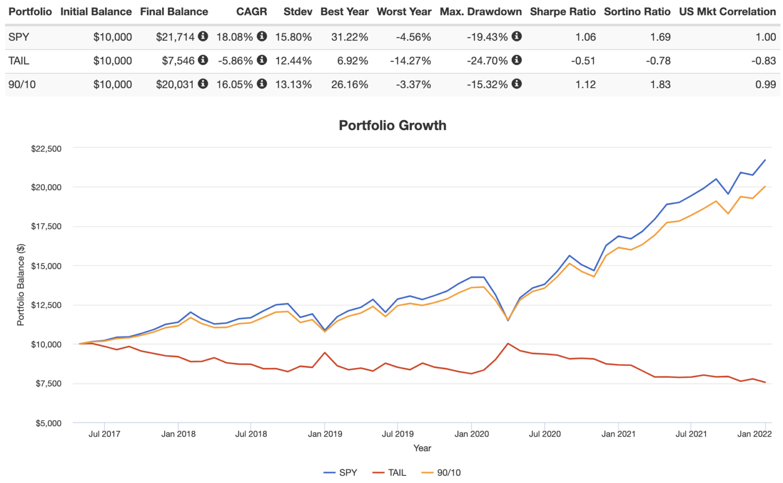 Tail Risk - What It Is and How To Hedge Against It