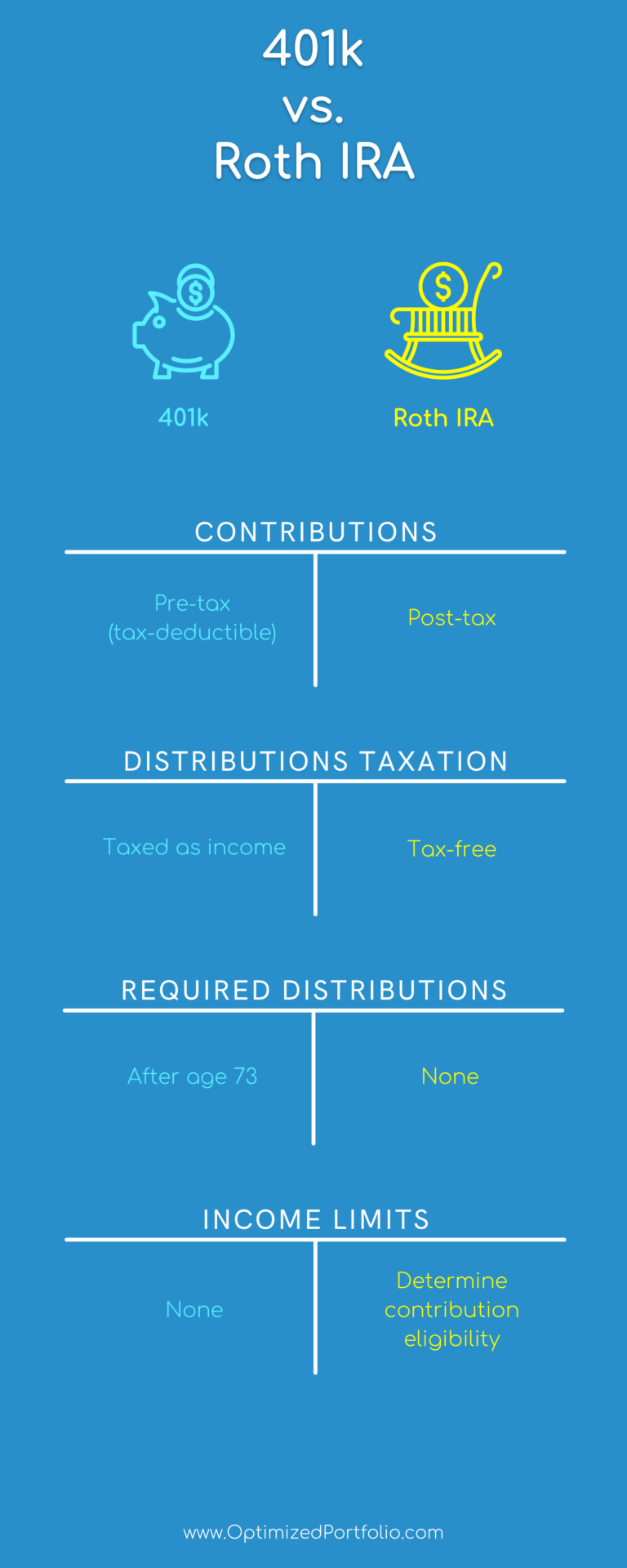 401k vs. Roth IRA - Which Is Better for You?