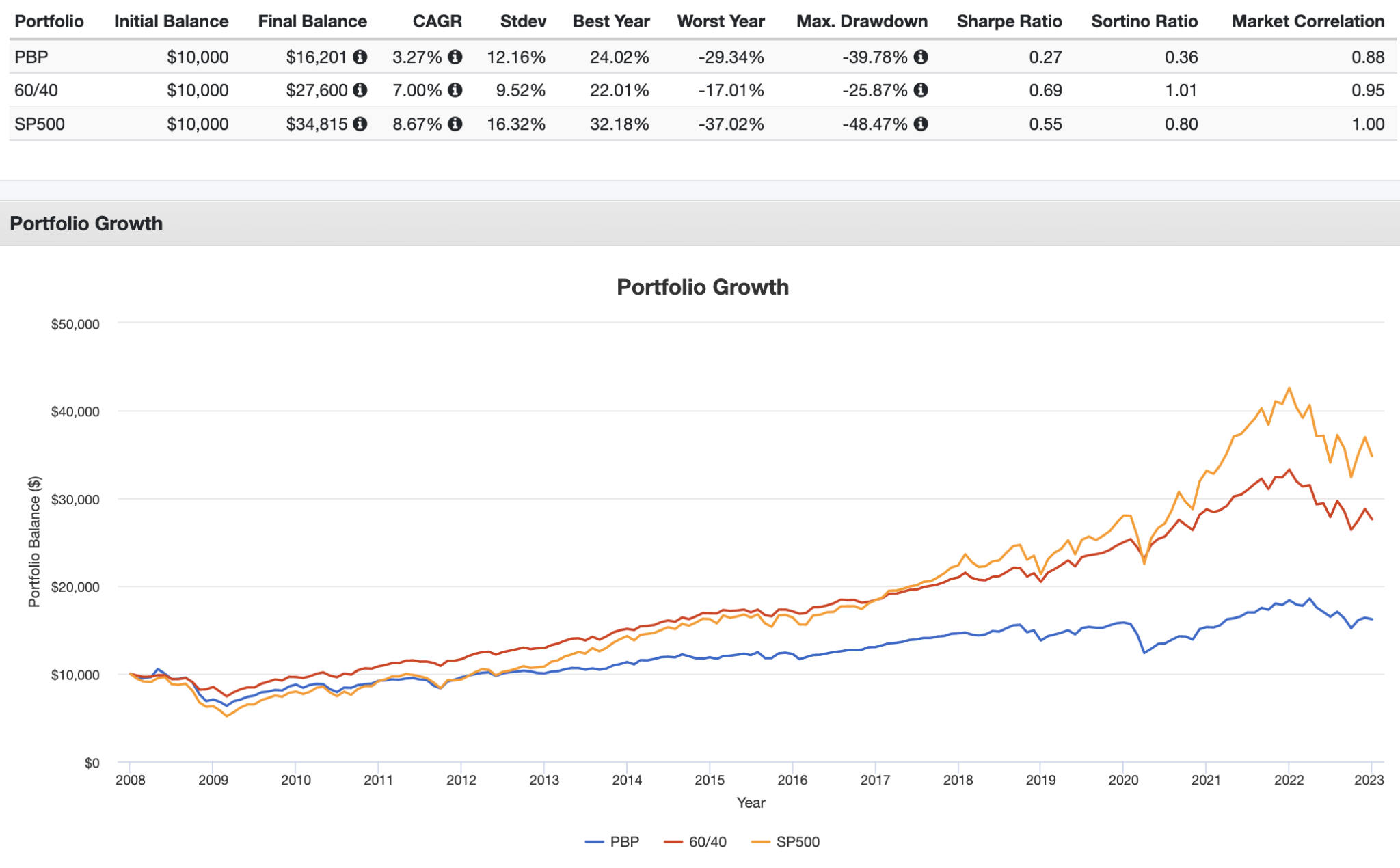 7 Best Covered Call ETFs for Income Investors in 2025