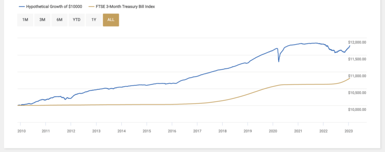 MINT ETF Review - PIMCO Enhanced Short Maturity Active ETF