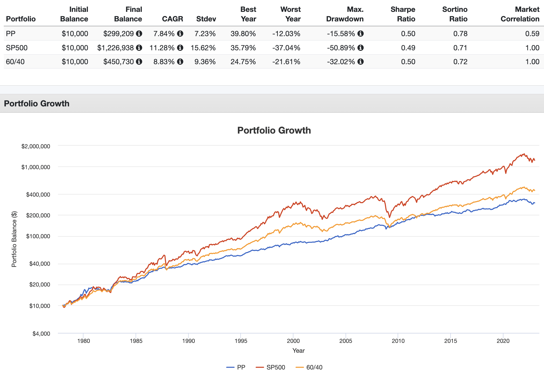 Harry Browne Permanent Portfolio Review, ETFs, & Leverage ([year])