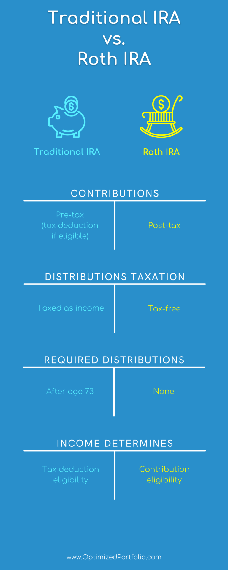 Roth IRA vs. Traditional IRA - Which Is Better for You? (2025)