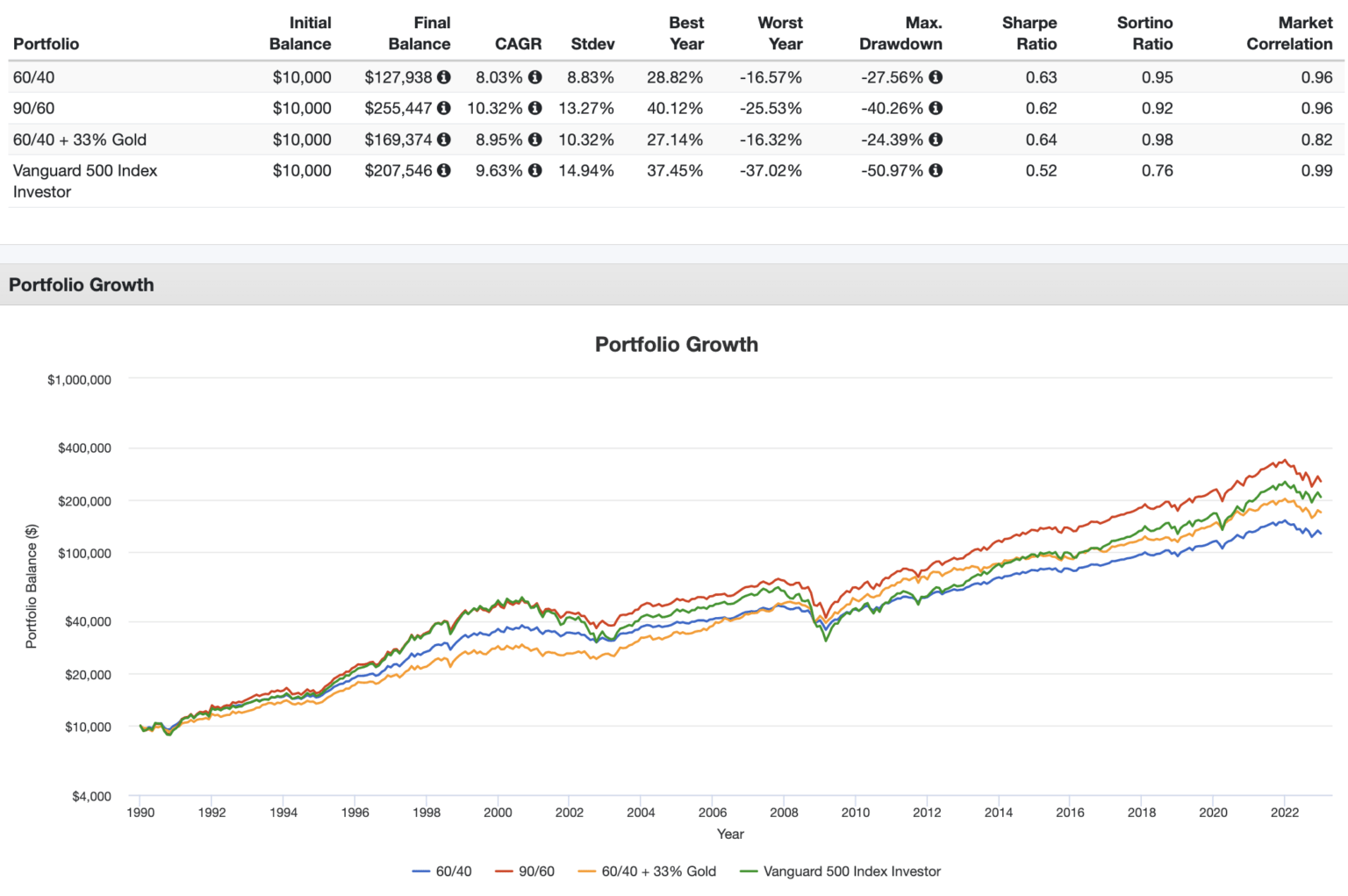 Return Stacking Explained - Greater Returns With Lower Risk?