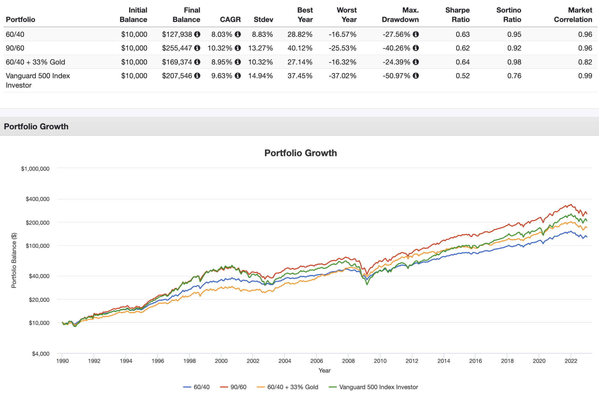 Return Stacking Explained Greater Returns With Lower Risk