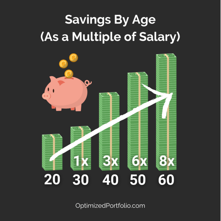 How Much You Should Save by Age 20, 30, 40, 50, and 60