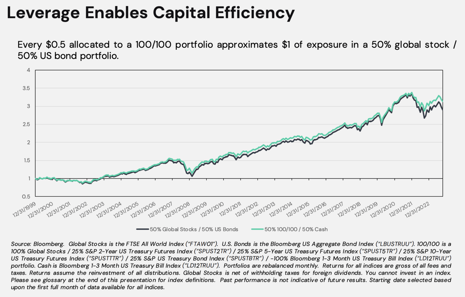 RSSB ETF Review - Return Stacked® Global Stocks & Bonds ETF