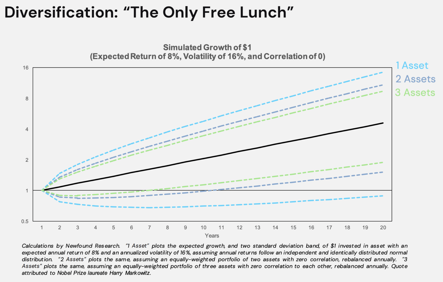RSSB ETF Review - Return Stacked® Global Stocks & Bonds ETF