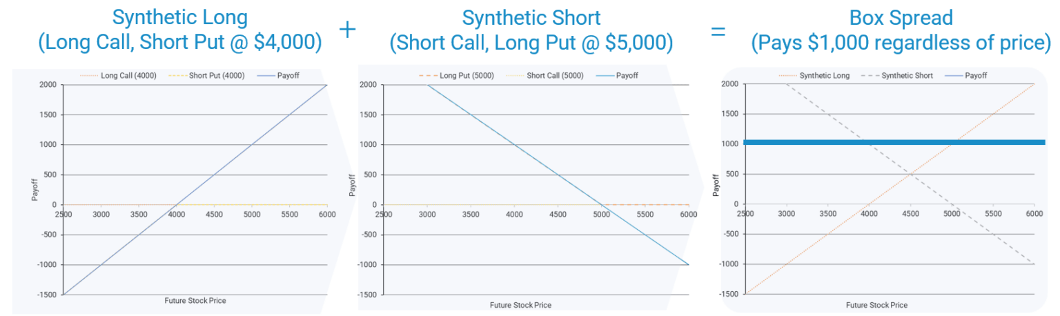 BOXX ETF Review - Alpha Architect 1-3 Month Box ETF