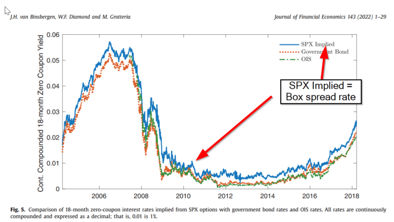 BOXX ETF Review - Alpha Architect 1-3 Month Box ETF