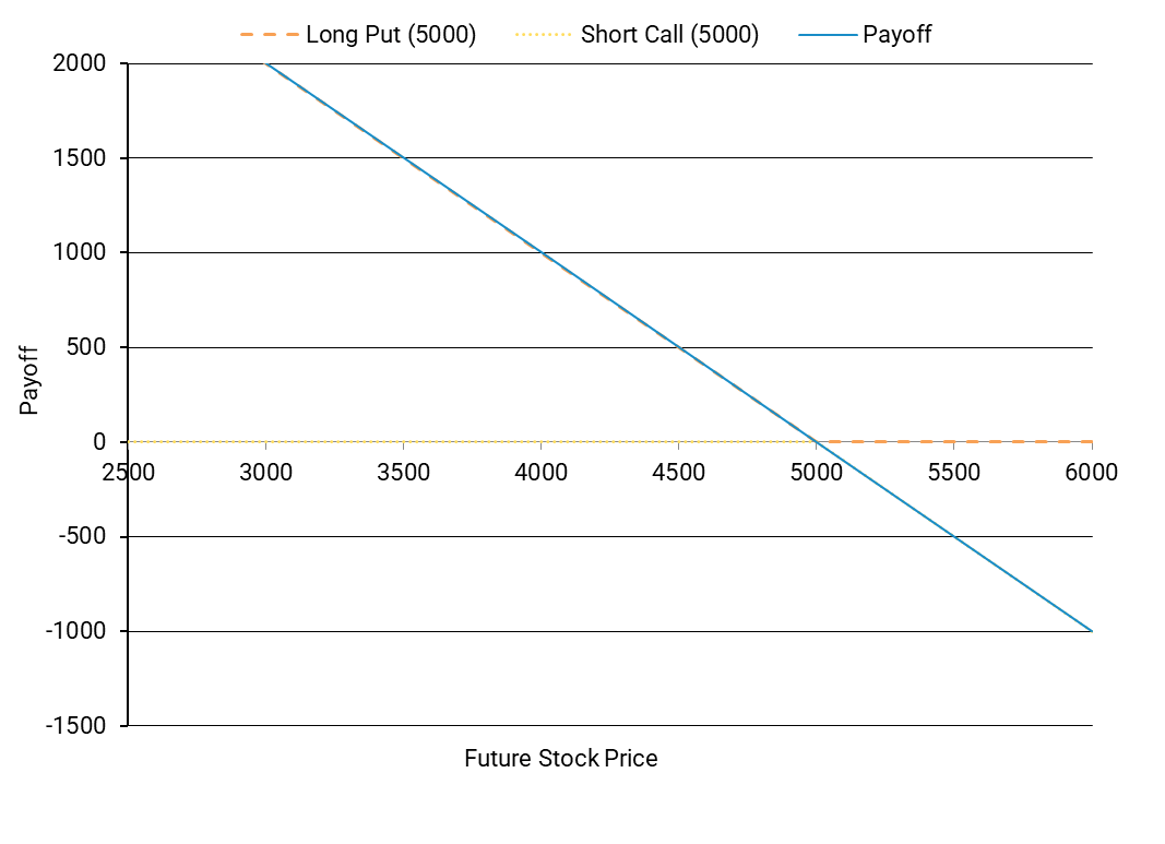 BOXX ETF Review - Alpha Architect 1-3 Month Box ETF
