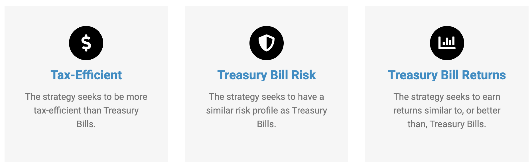 BOXX ETF Review - Alpha Architect 1-3 Month Box ETF