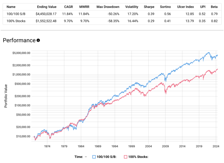 RSSB ETF Review - Return Stacked® Global Stocks & Bonds ETF